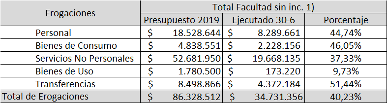 Facultad de Ciencias Económicas - Portal de Transparencia